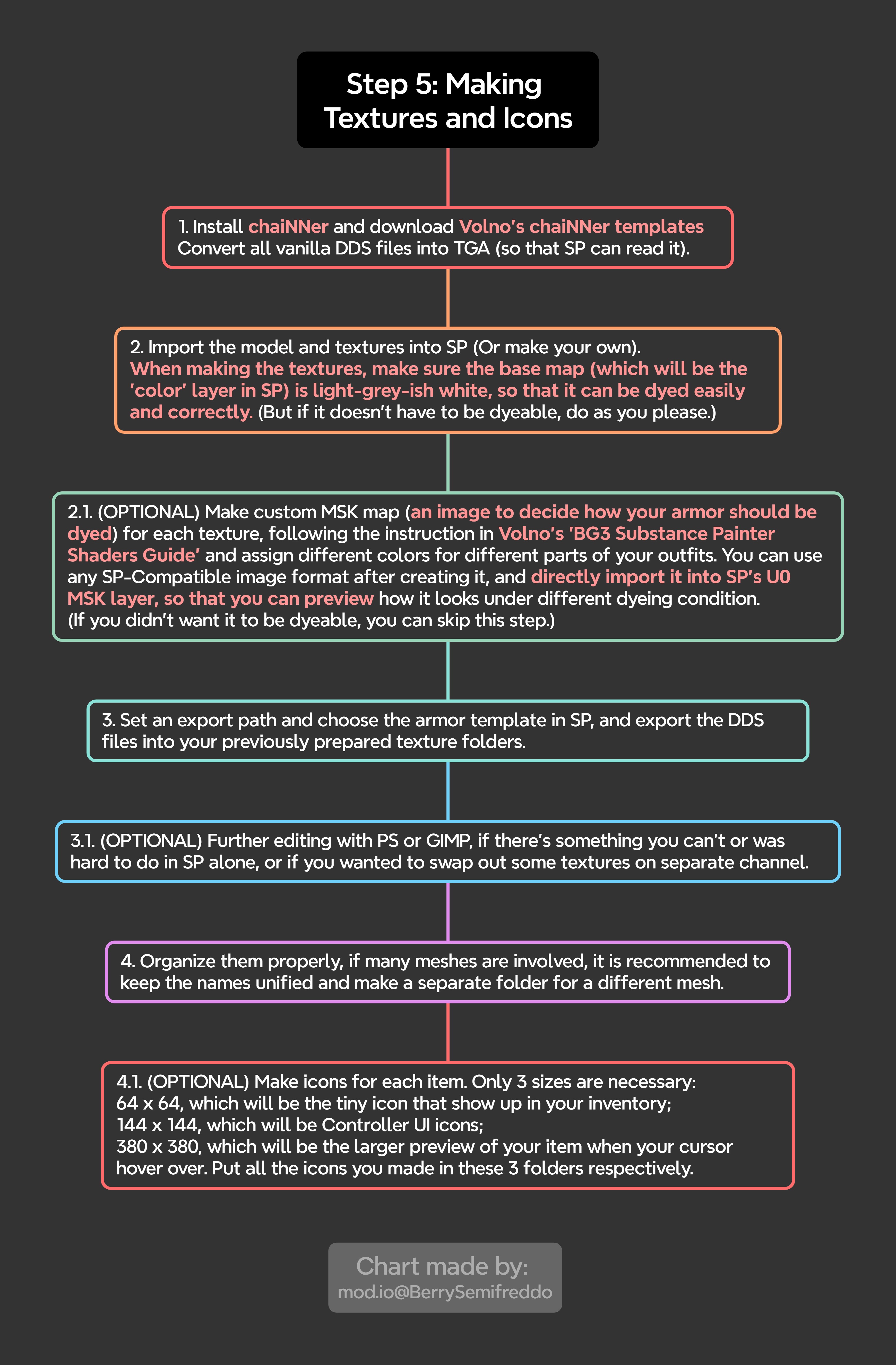 Making an Armor From Scratch - Full Workflow | BG3 Modding Community Wiki
