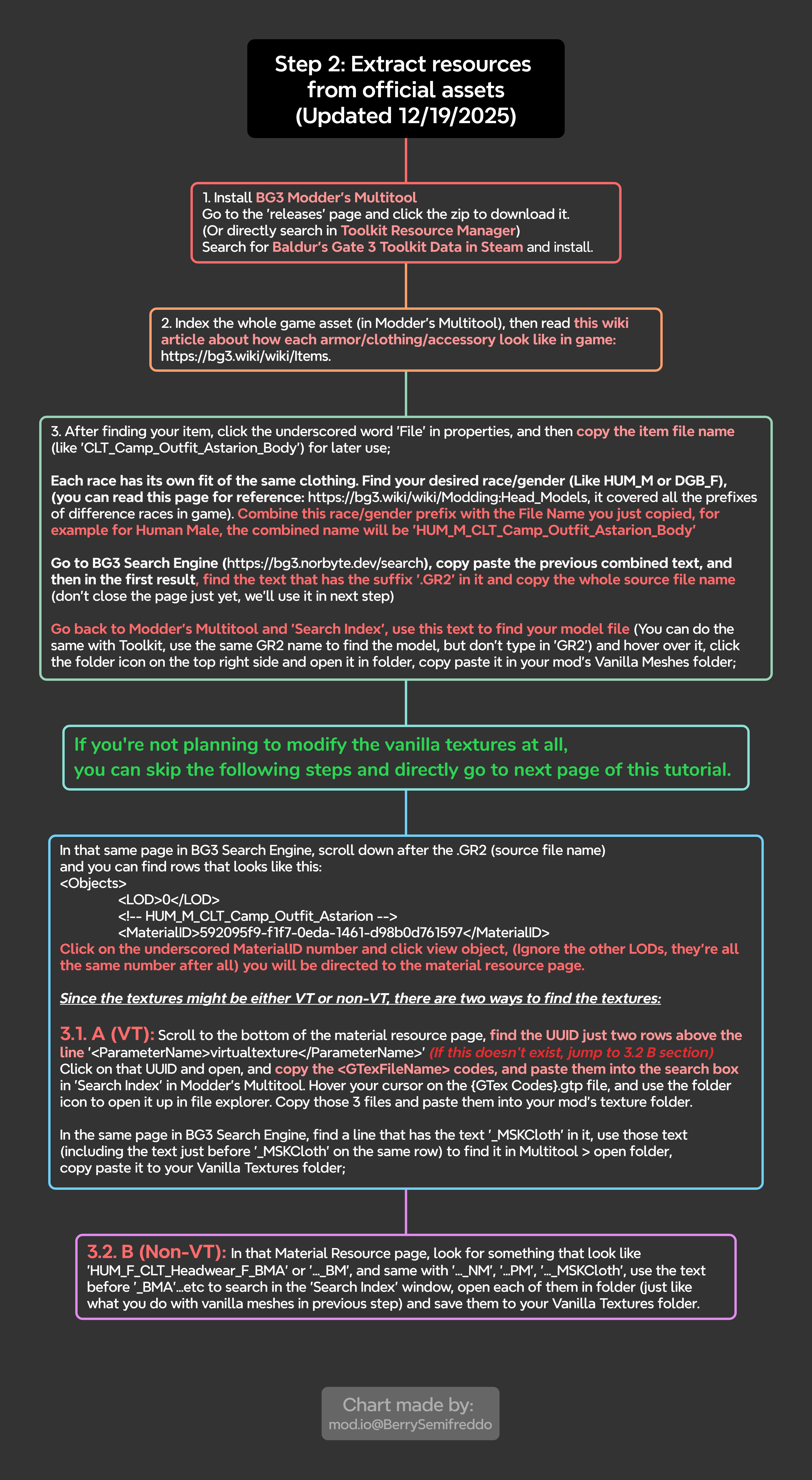 Making an Armor From Scratch - Full Workflow | BG3 Modding Community Wiki