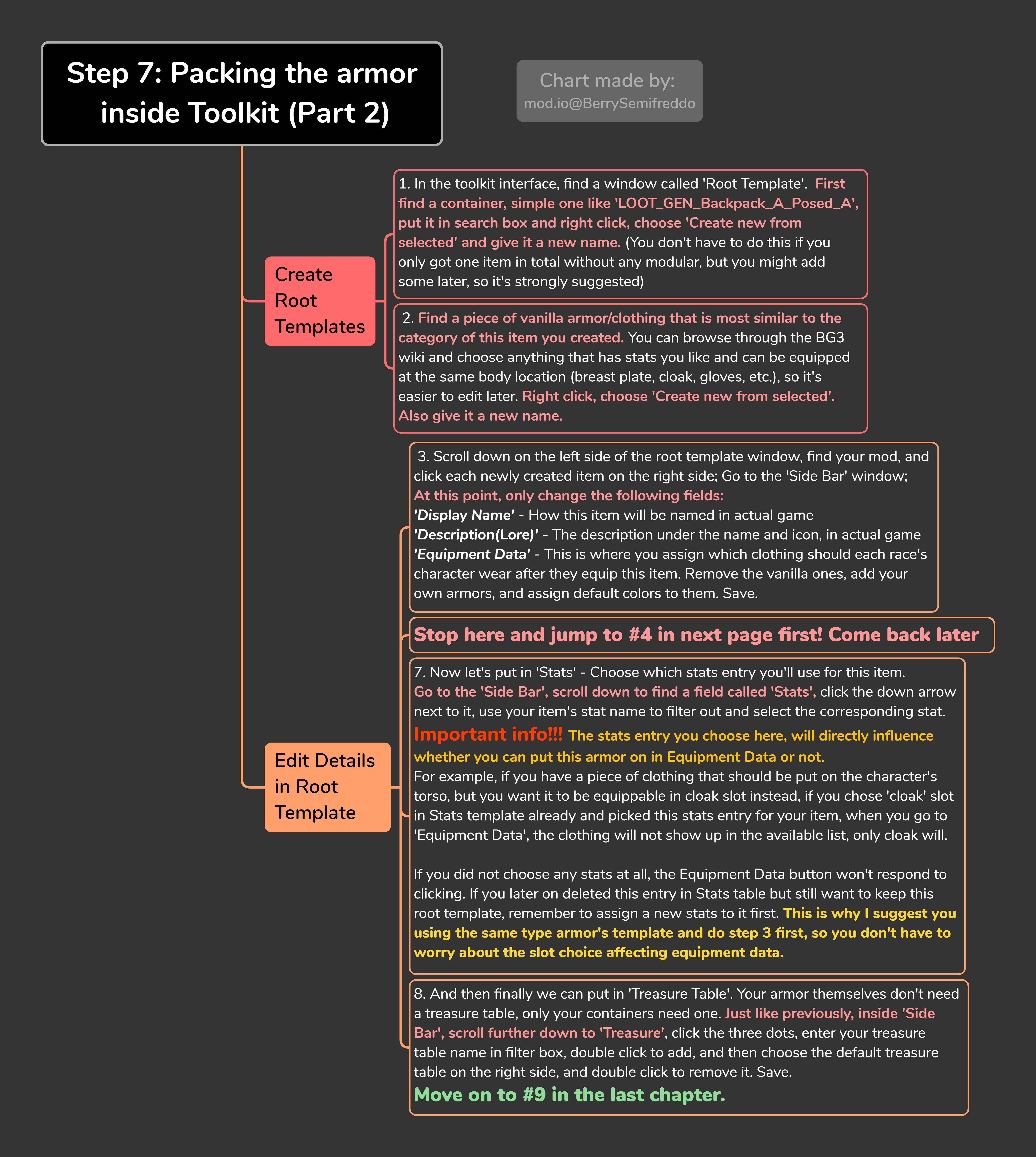Making an Armor From Scratch - Full Workflow | BG3 Modding Community Wiki