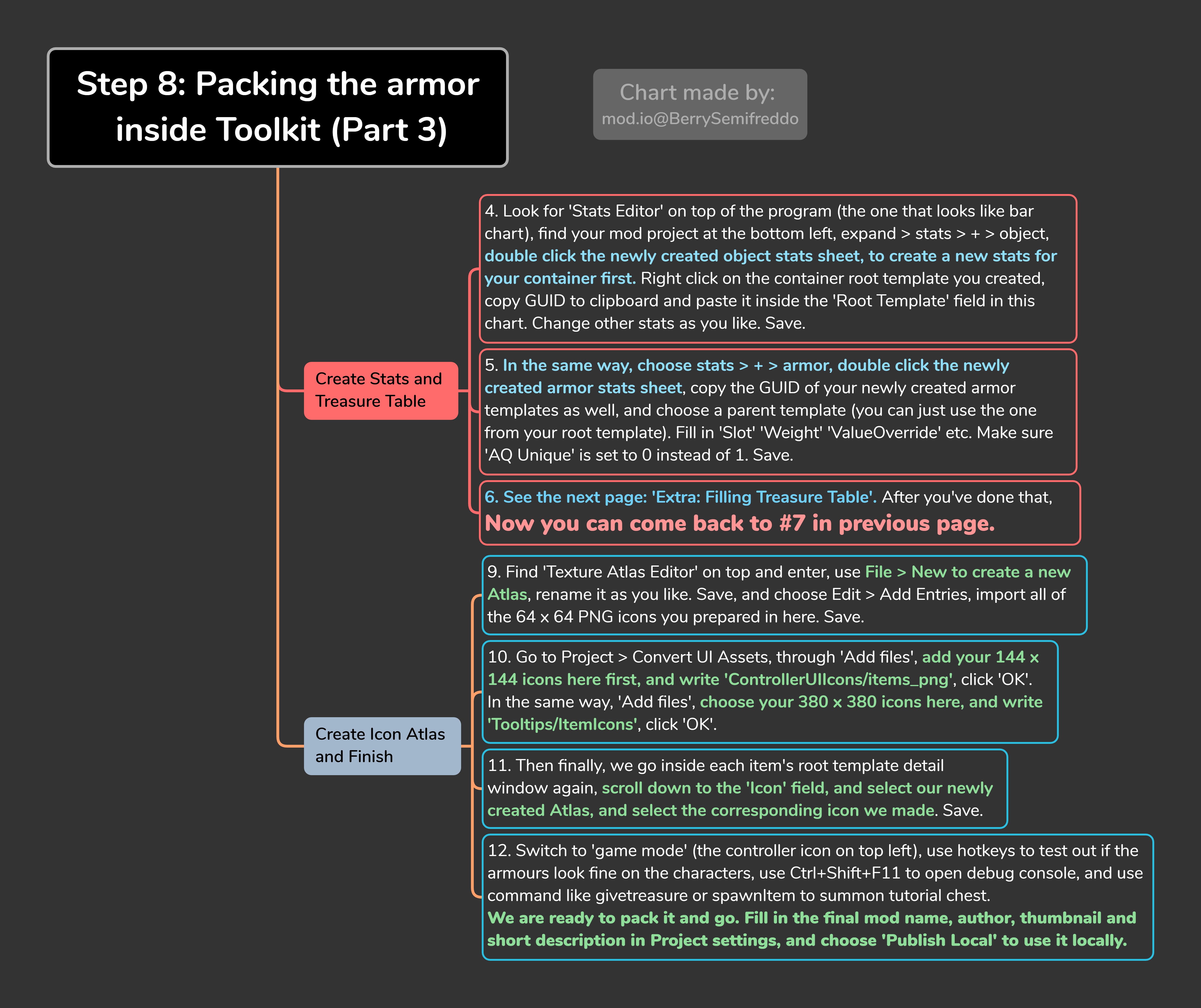 Making an Armor From Scratch - Full Workflow | BG3 Modding Community Wiki